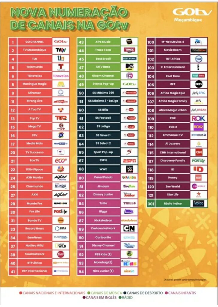 Nova grelha de canais da GOtv melhora a experiência dos clientes