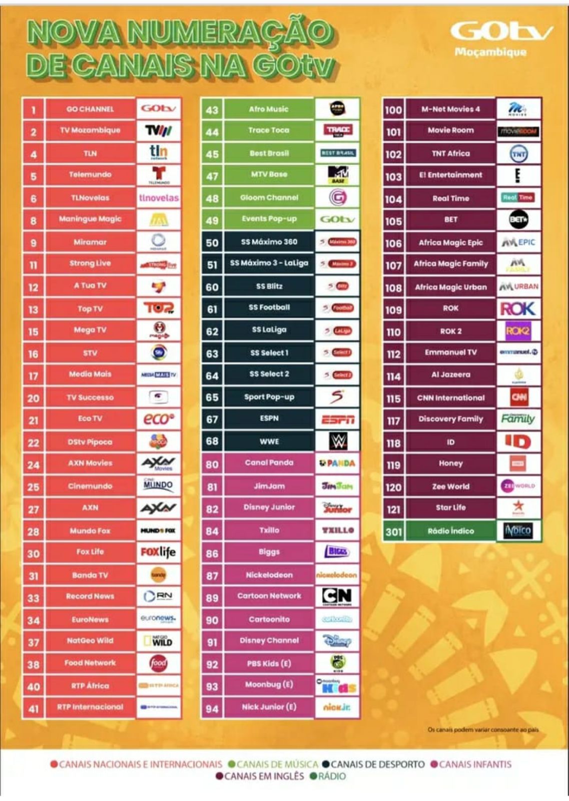 Nova grelha de canais da GOtv melhora a experiência dos clientes